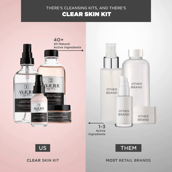 Clear Skin Kit | Acne Skin Care Products | Natural Skin Care